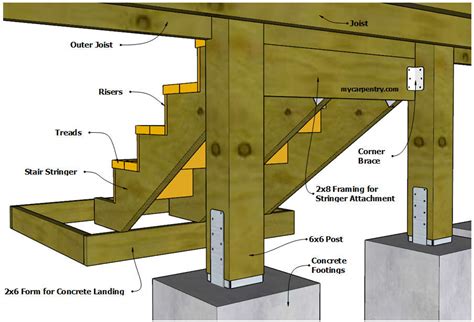 How To Build A Deck Stairs Encycloall