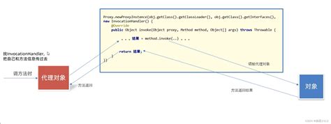 java se加强篇——超详细，java入门，这一篇就够了 javase聊天室项目目录讲解 csdn博客