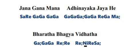 Carnatic Music Notes Download Minmeva