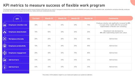 Kpi Metrics To Measure Success Of Flexible Work Program Remote Working Strategies Ppt Slide