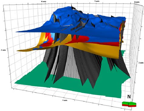 3d Subsurface Model Of The Study Area Download Scientific Diagram