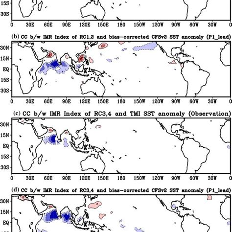 Daily Spatial Anomaly Correlation Coefficient Between The Observed And
