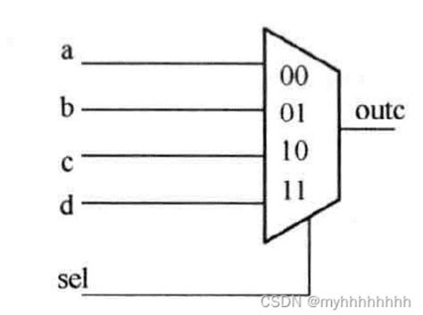 Case语句还能这么用，它的综合结果你会了吗？【verilog高级教程】 阿里云开发者社区