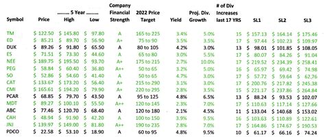 How To Find The Best Exit Points For Great Dividend Stocks Vl I01