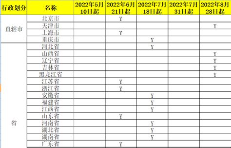 税务局刚刚通知！全电发票全面执行！8月28日开始！ 知乎