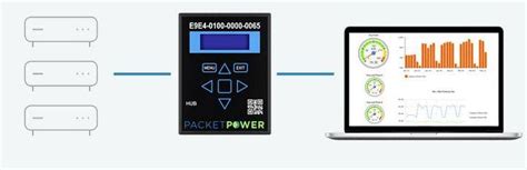 Packet Power Snmp Modbus Hub Daxten