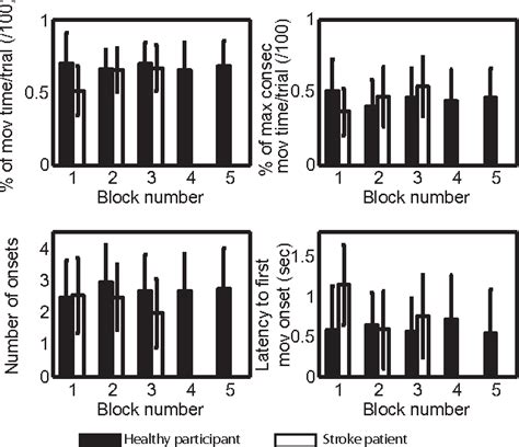 Figure 2 From A Hybrid Brain Machine Interface Based On Eeg And Emg