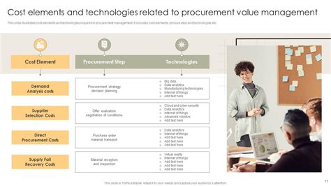 Procurement Value Powerpoint Ppt Template Bundles Ppt Template