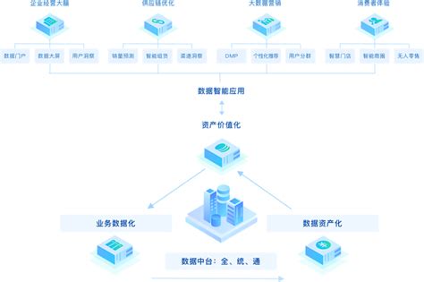 袋鼠云 数据中台 让数据产生价值