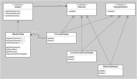 Github Itsecuritycodesign Patterns Ejemplos De Patrones De Diseño