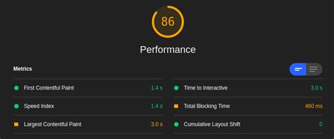 Lighthouse 6 Ignores Angular Universal Content Until Very Tti · Issue