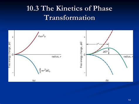 Ppt Chapter Phase Transformations In Metals Powerpoint