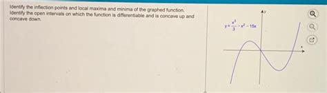 Solved Identify The Inflection Points And Local Maxima And