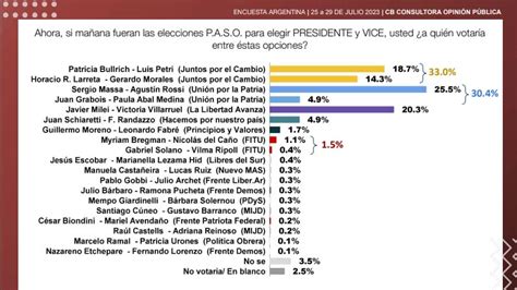 Rumbo A Las Paso Estos Son Los Precandidatos Que Llegarían A Las