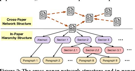 Figure 2 From Weakly Supervised Multi Label Classification Of Full Text