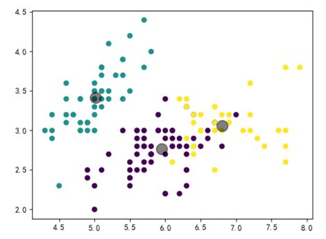 Python实现用pso粒子群优化算法对kmeans聚类模型进行优化项目实战 阿里云开发者社区