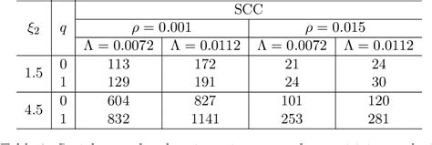 table 2 from numerical dynamic programming with verification and
