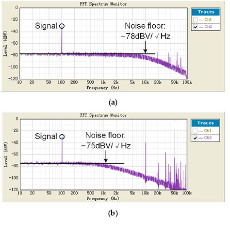 Figure 1 From High Power Efficiency Readout Circuit Employing Average Capacitance To Voltage