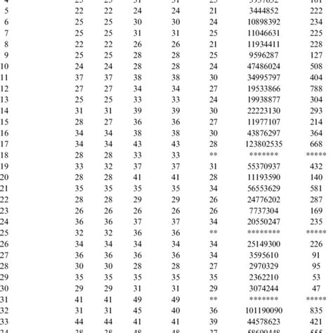 Performance Of Heuristic Solution With Optimal Solution Download Table