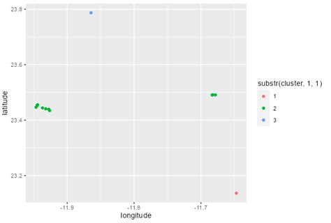 tree recursive partitioning according to a criterion in r stack