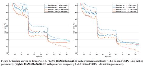 enhancing resnet to resnext for image classification by edward ma