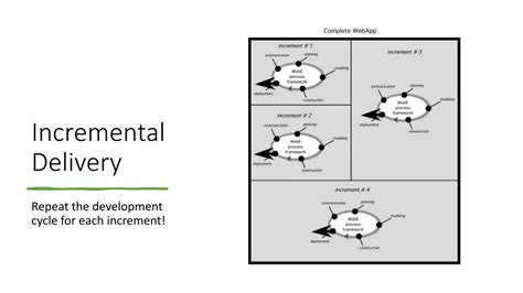 Introduction To The Web Engineering Processpdf Free Download