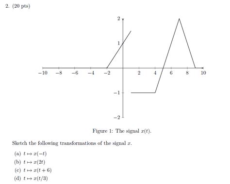 solved 2 20pts figure 1 the signal x t sketch the