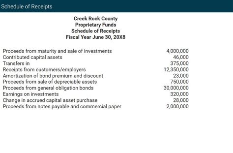 Solved Scroll Down To Complete All Parts Of This Task You