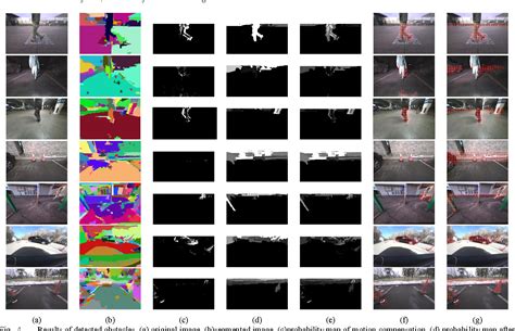 Figure 4 From Obstacle Detection Based On Multiple Cues Fusion From Monocular Camera Semantic