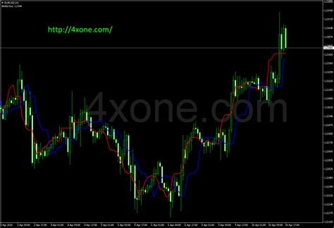 Dolly Graphics V11 Gmt Shift Mt4 Indicator 4xone