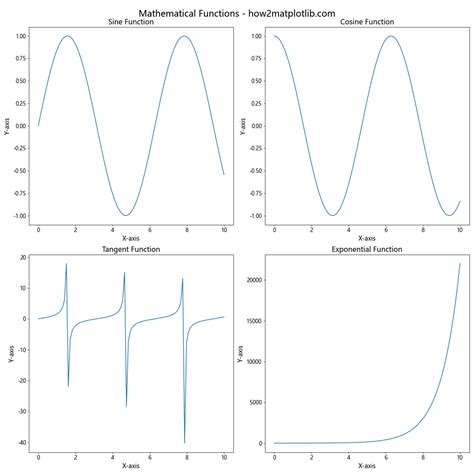 Matplotlib 文本大小设置：全面指南与实用技巧极客教程