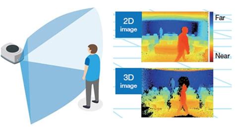 OMRON Launches B5L Series Embedded TOF Sensor Module With Three Dimensional Distance Measurement