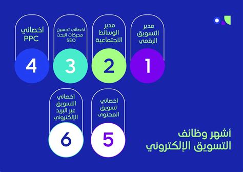 6 Unique Features Of The Digital Marketing Agency Aladdin Ads