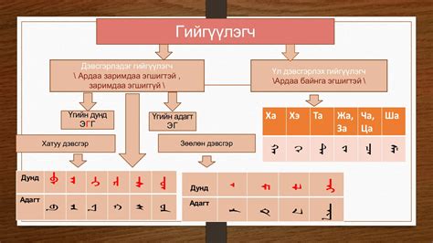 Холбох эгшгийн дүрэм 9 анги бататгал хичээл
