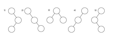 Understanding Dynamic Programming So You Can Use It Effectively