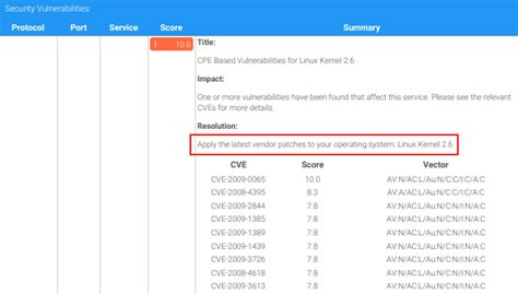 Analyzing Vulnerability Reports Keriocontrol