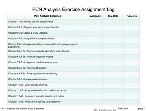 Ppt Pcn Analysis Exercise Assignment Log Powerpoint Presentation