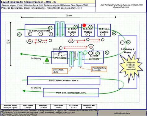 Visual Guide To Laptop Layout