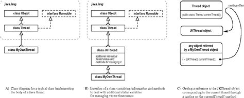 Figure 2 From Design Of A Toolset For Dynamic Analysis Of Concurrent