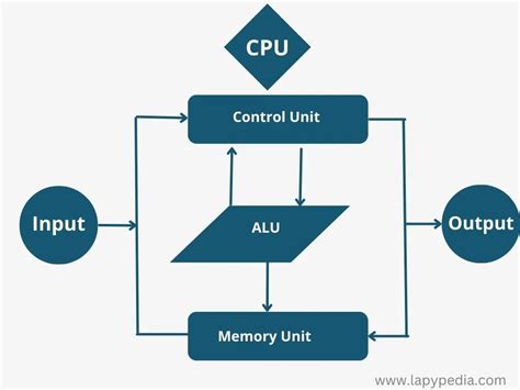 डिजिटल कंप्यूटर क्या है प्रकार और विशेषताए Simple Language