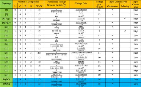 Figure 10 From Coupled Inductor Based Single Switch Quadratic High Step Up Dc Dc Converters With