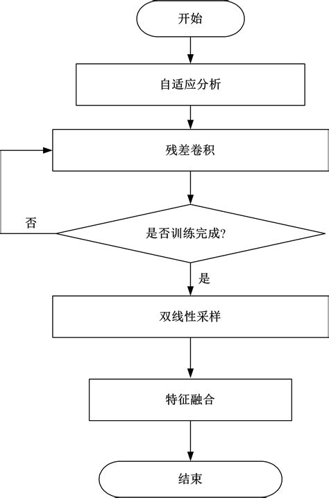 基于自监督学习的单目图像深度估计算法