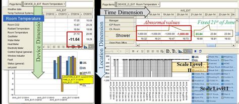 Increased Granularity To Scale Level I For Temperature Pt Download