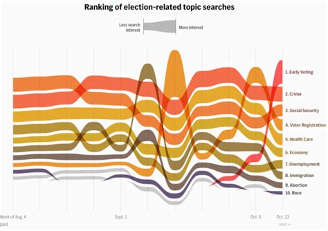 Election Graphics And Visualizations Licensing The Associated Press