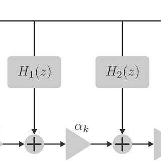 The Farrow Structure For Implementing A Thirdorder Lagrange Polynomial Download Scientific