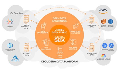 Top Dataops Tools And Platforms To Consider In 2024 Dataops Redefined
