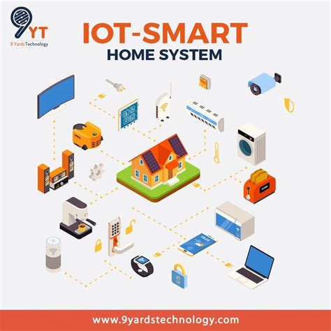 Iot Smart Home System