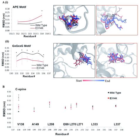 Recurrent Mlk4 Loss Of Function Mutations Suppress Jnk Signaling To