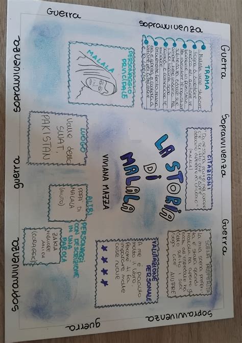66 Presentation Ideas In 2025 Creative School Project Ideas