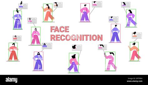 People Using Smartphones Facial Identity Verification Identification